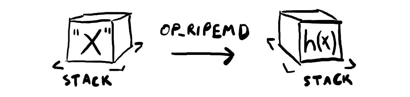 Bitcoin Script 101 - KINGSLAND UNIVERSITY