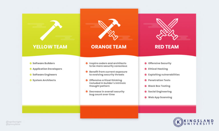 How to Start a Career in Cybersecurity and Become an Expert - KINGSLAND ...