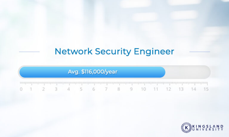 List of Cybersecurity Engineer Career Paths and Average Salaries ...